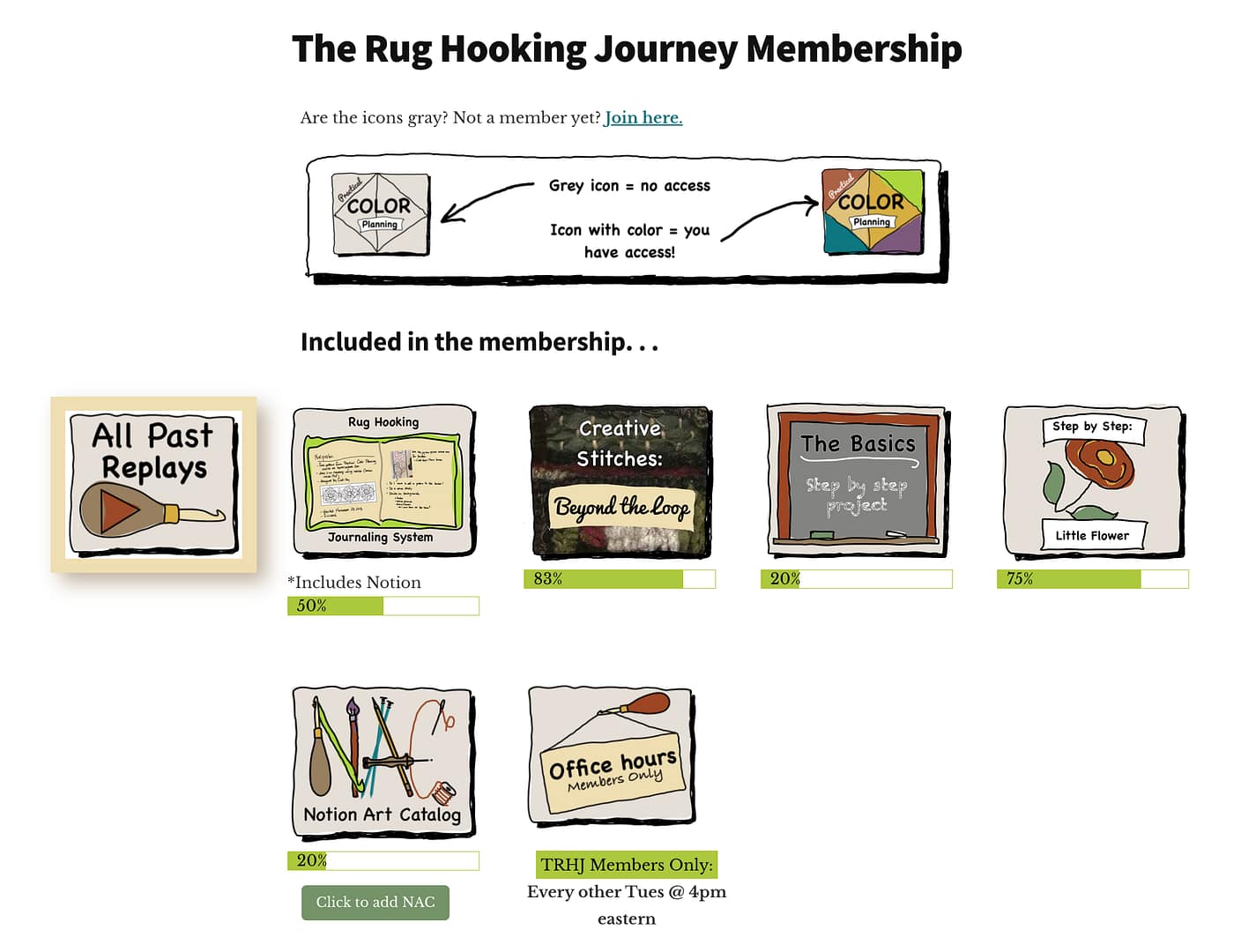 TRHJ Courses | Cindi Gay Rug Hooking